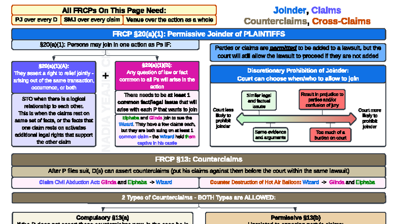 FRCP Joinder & Counterclaims: Key Concepts and Guidelines - Studocu