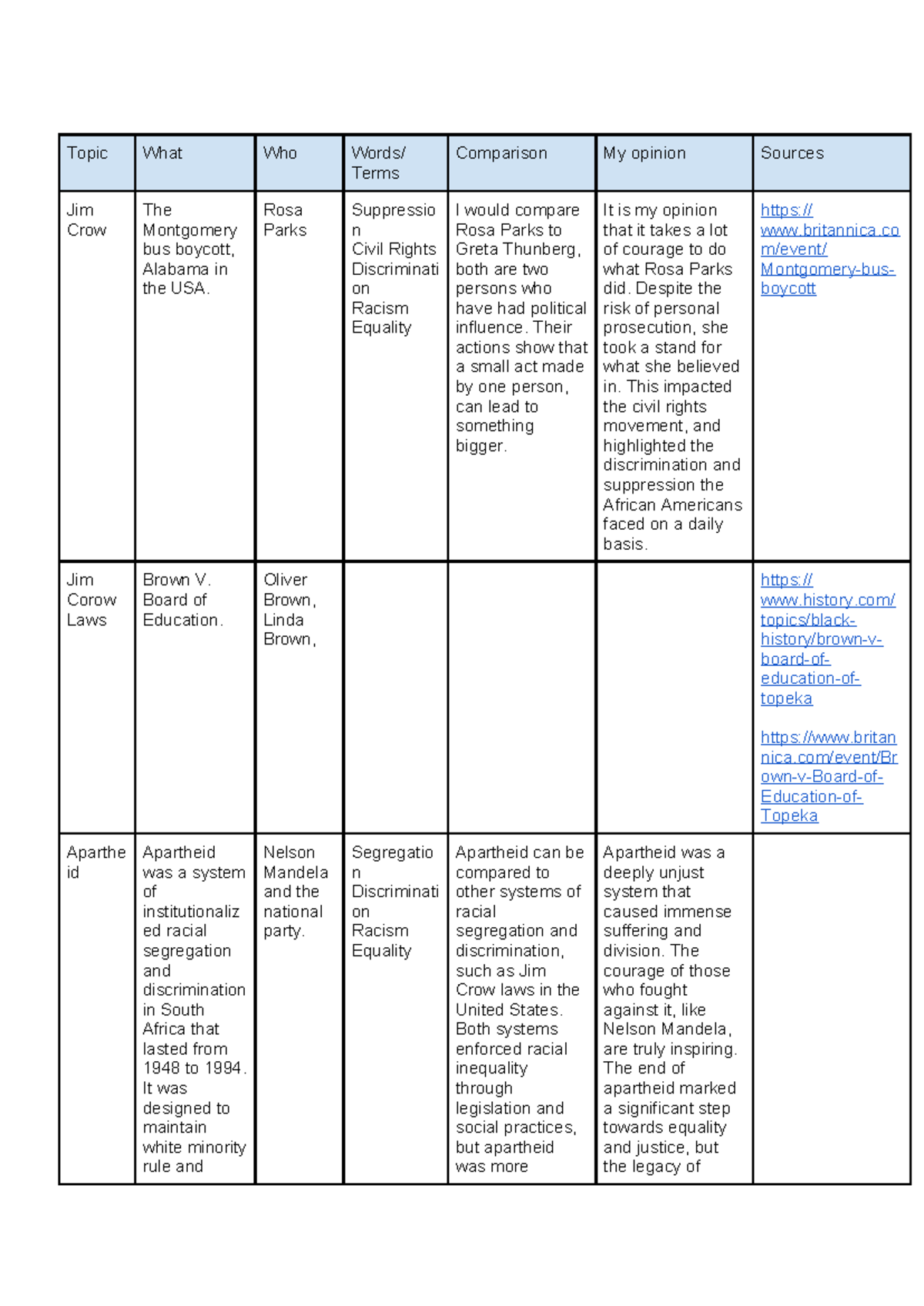 Comparative Analysis of Jim Crow and Apartheid: A Study on Equality ...