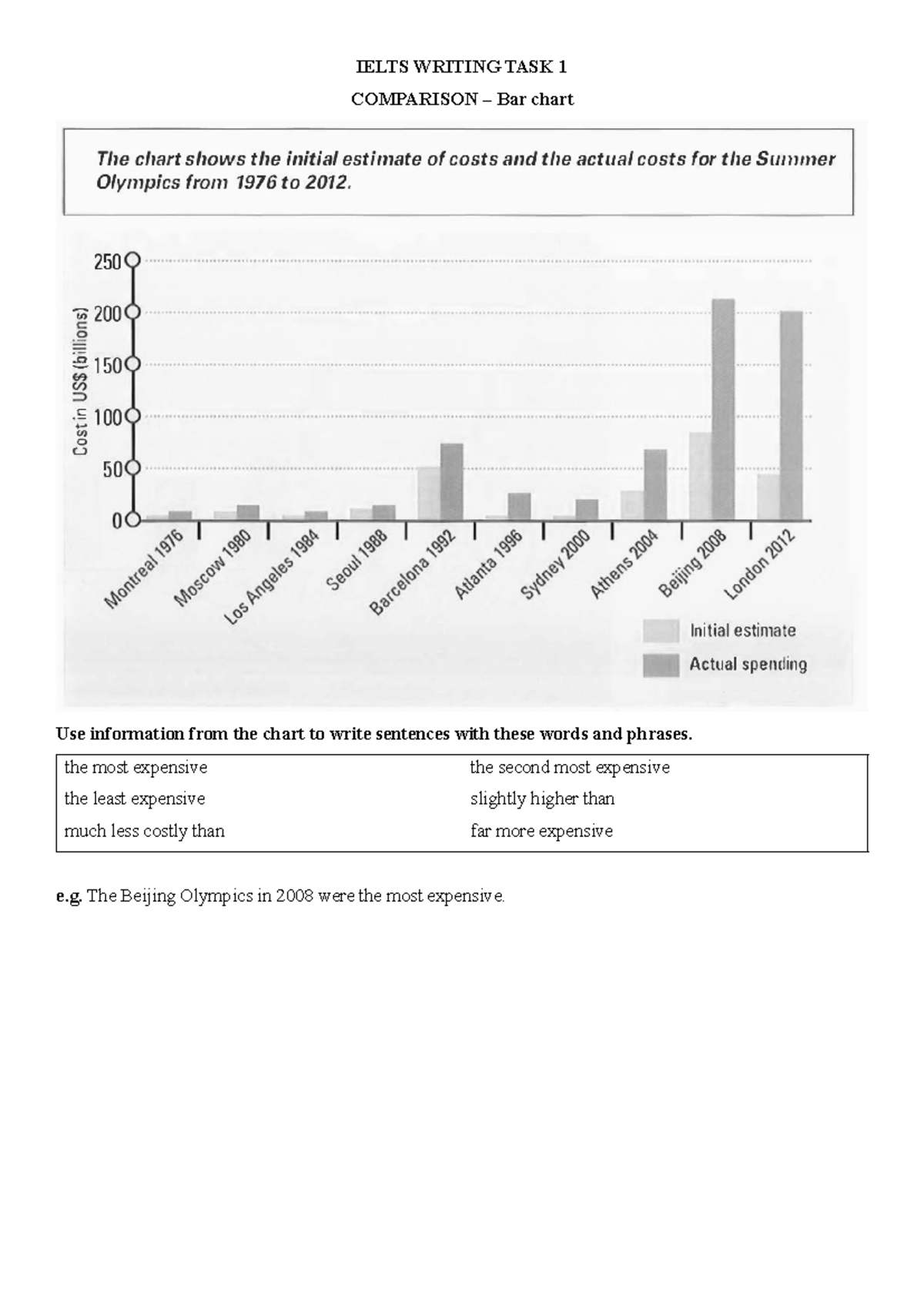 IELTS Writing Task 1: Bar Chart Comparison Notes - Studocu