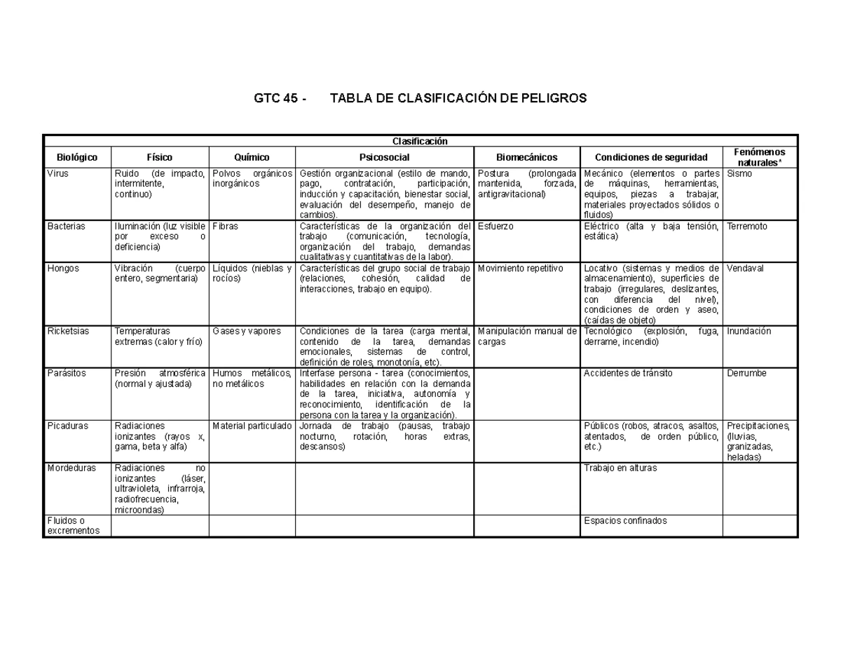 PG-GSST-001 Programa de Inspecciones de Seguridad y Salud en el Trabajo - Studocu