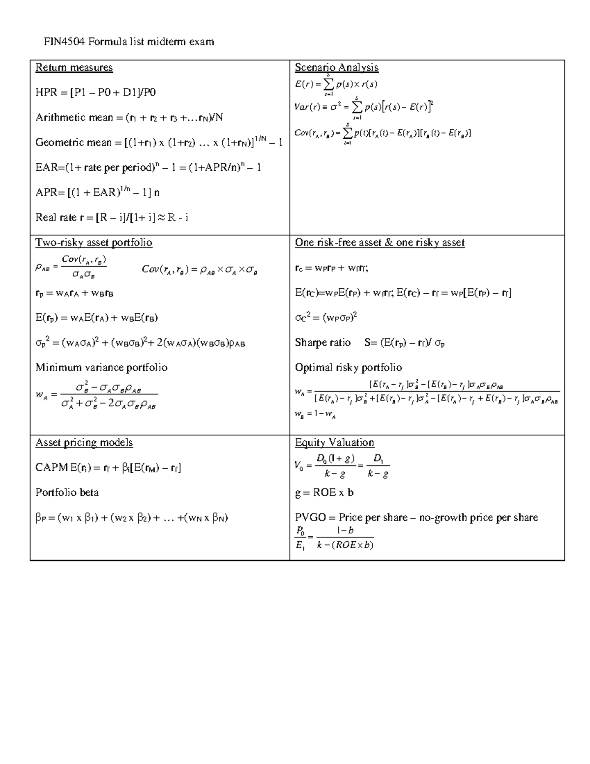 FIN4504 Midterm Exam Formula List: Key Concepts & Calculations - Studocu