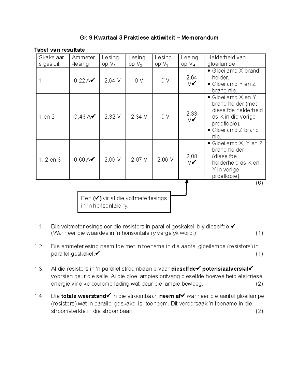 Graad 9 Kwartaal 3 Praktiese Werkkaart Elektriese Stroombane Memo - Studocu
