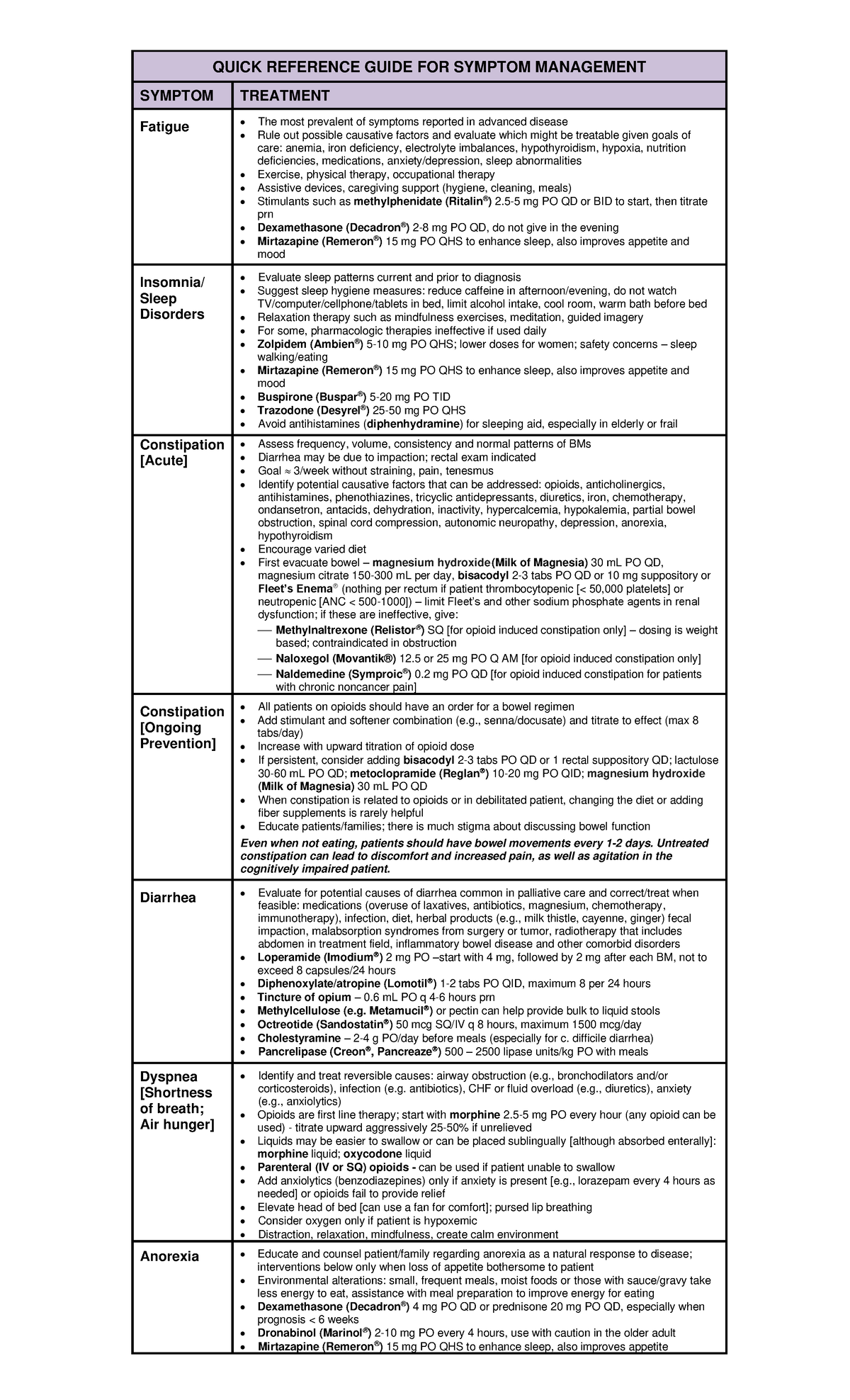 Symptom Management Guide: Quick Reference for Effective Treatments ...