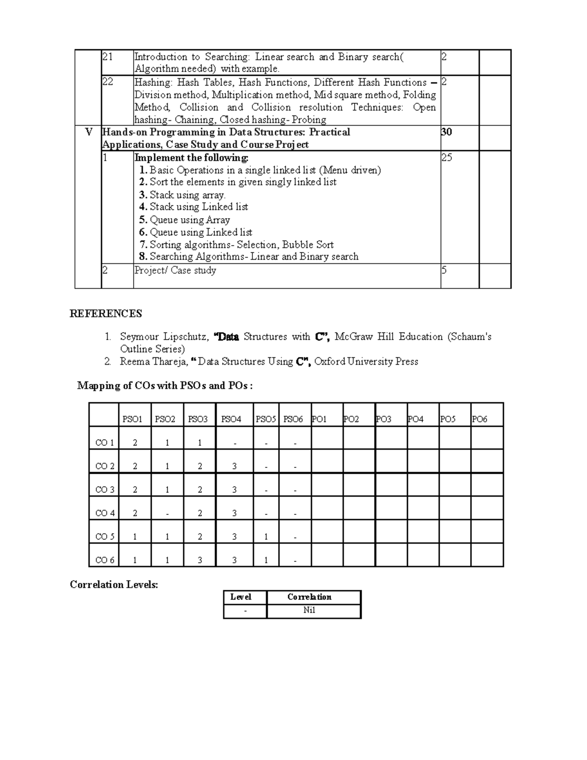 CS2256: Data Structures Algorithms & Practical Applications Guide - Studocu