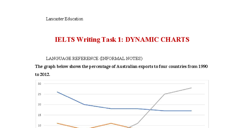 Ielts Writing Task 1 - Dynamic Chart Ielts - IELTS Writing Task 1 ...