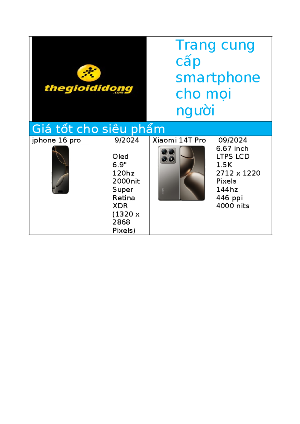 Lab03-00201 bai3 - rêtt - OOP with Java Lab - Trang cung cấp smartphone ...