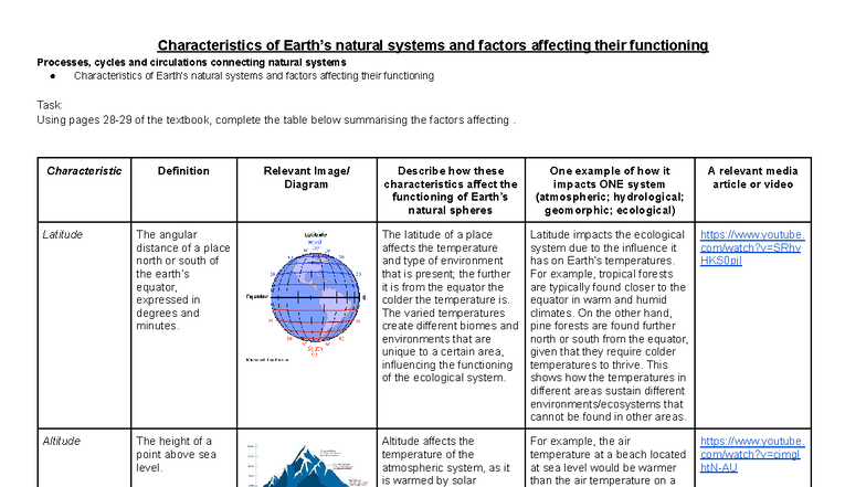 Characteristics of Earth's Natural Systems and Their Influencing ...
