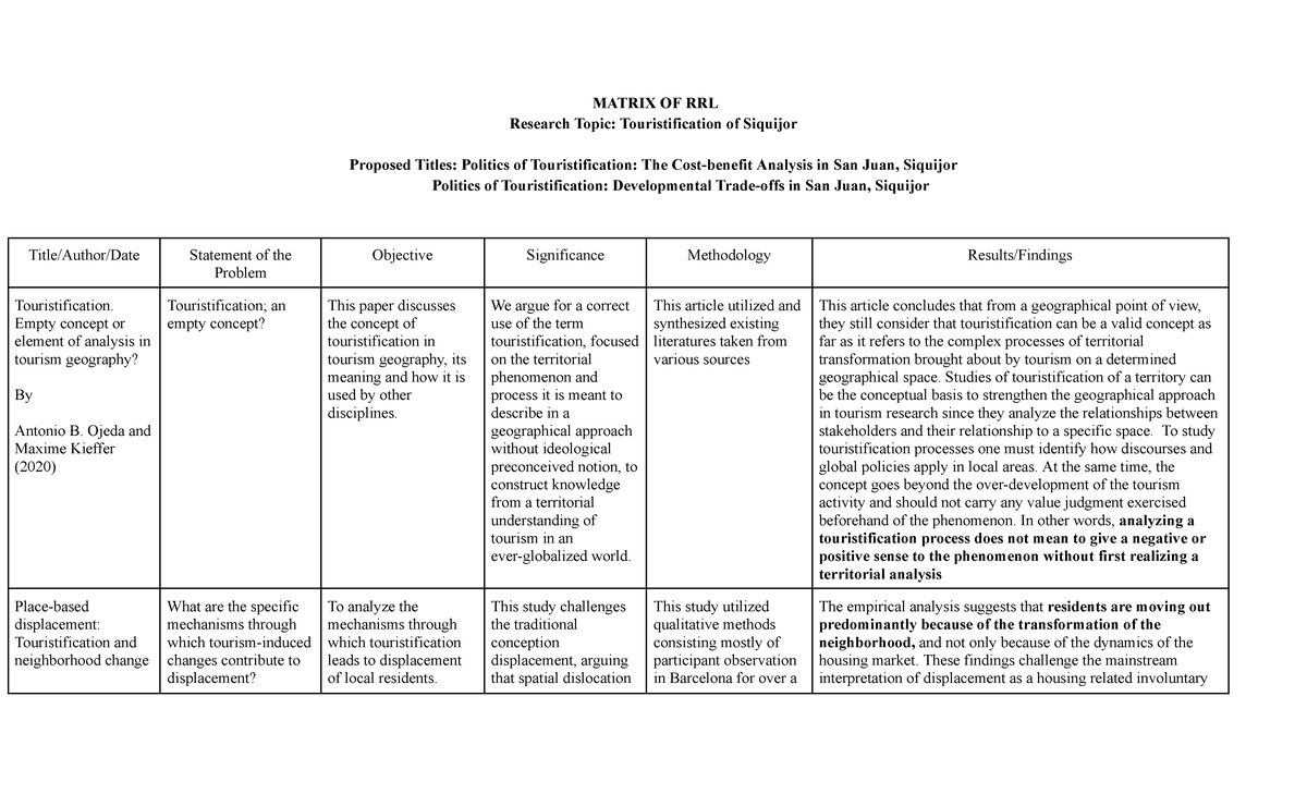 MATRIX OF RRL: Analyzing Touristification Impacts in Siquijor - Studocu