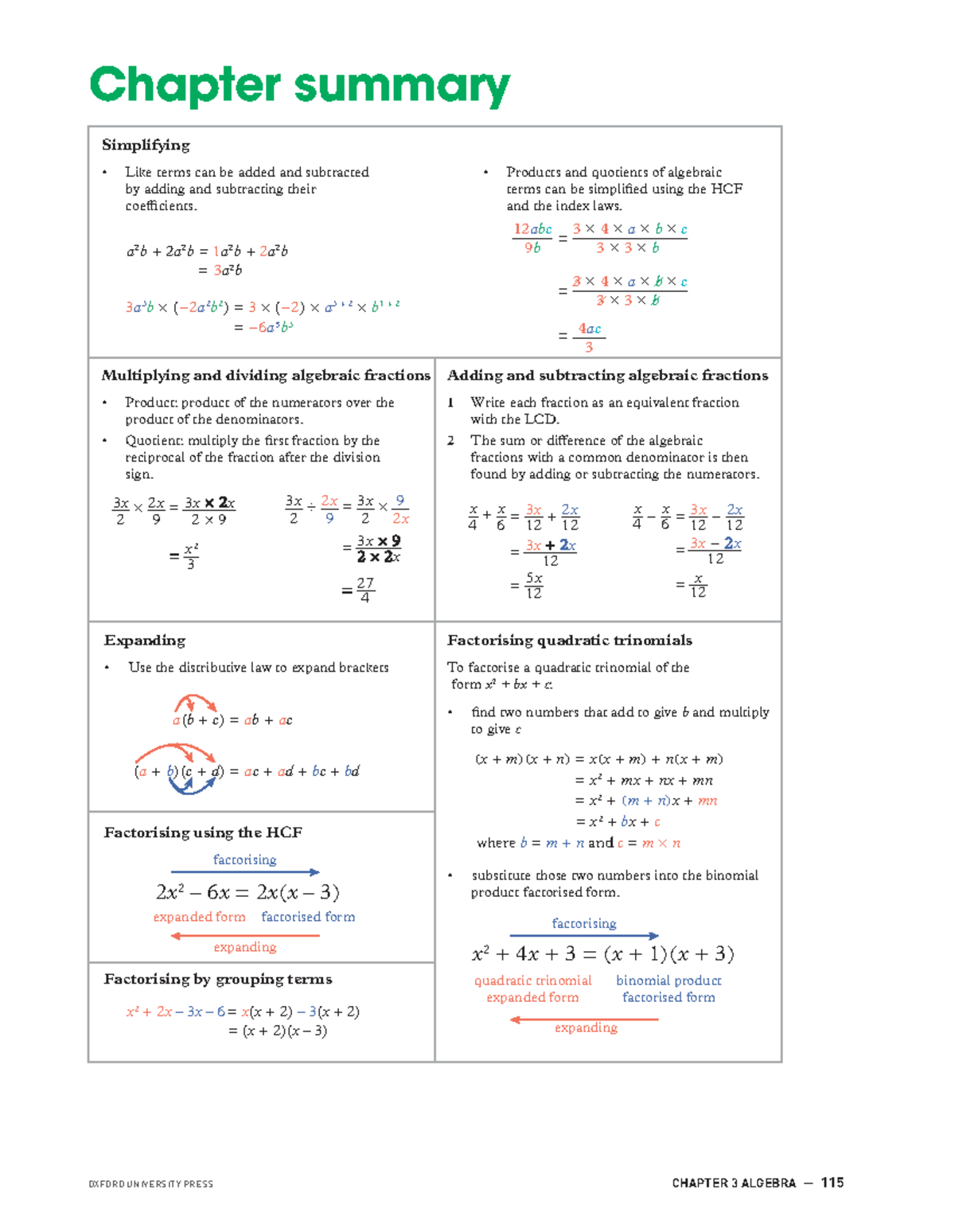 Chapter Summary: Algebraic Techniques for Simplifying Expressions ...