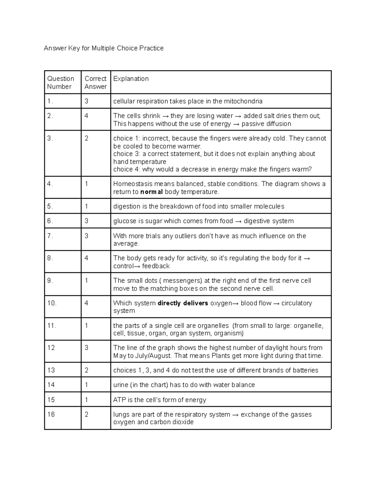Unit 1 Multiple Choice Practice Answer Key and Explanations - Studocu