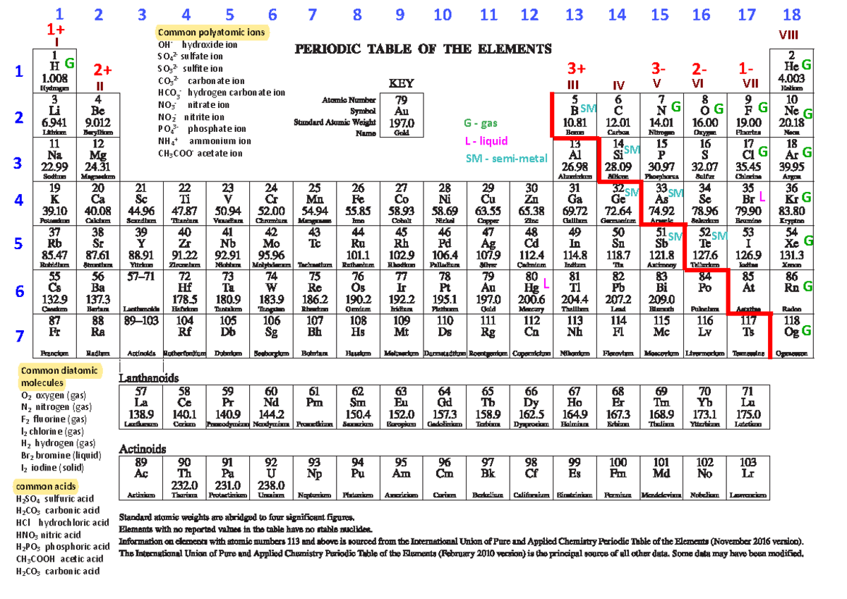 Common Polyatomic Ions and Diatomic Molecules - Chem 101 - Studocu