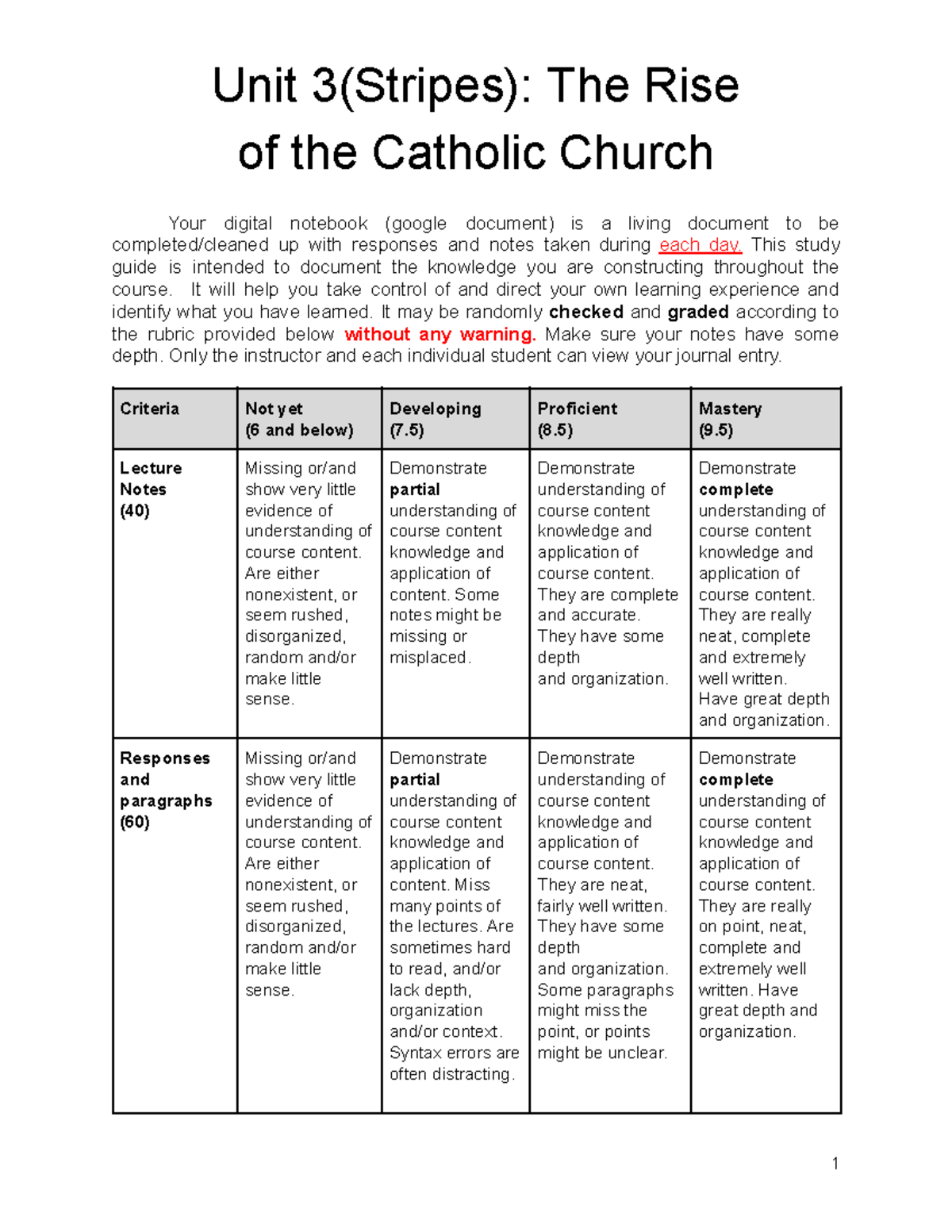 Unit 3 (Stripes): The Rise of the Catholic Church - Study Notes - Studocu