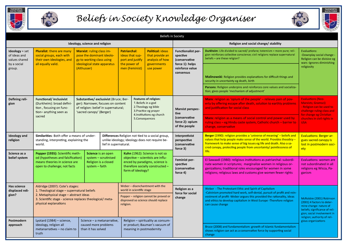 SOCI101 Beliefs in Society Knowledge Organiser: Ideologies & Religion ...