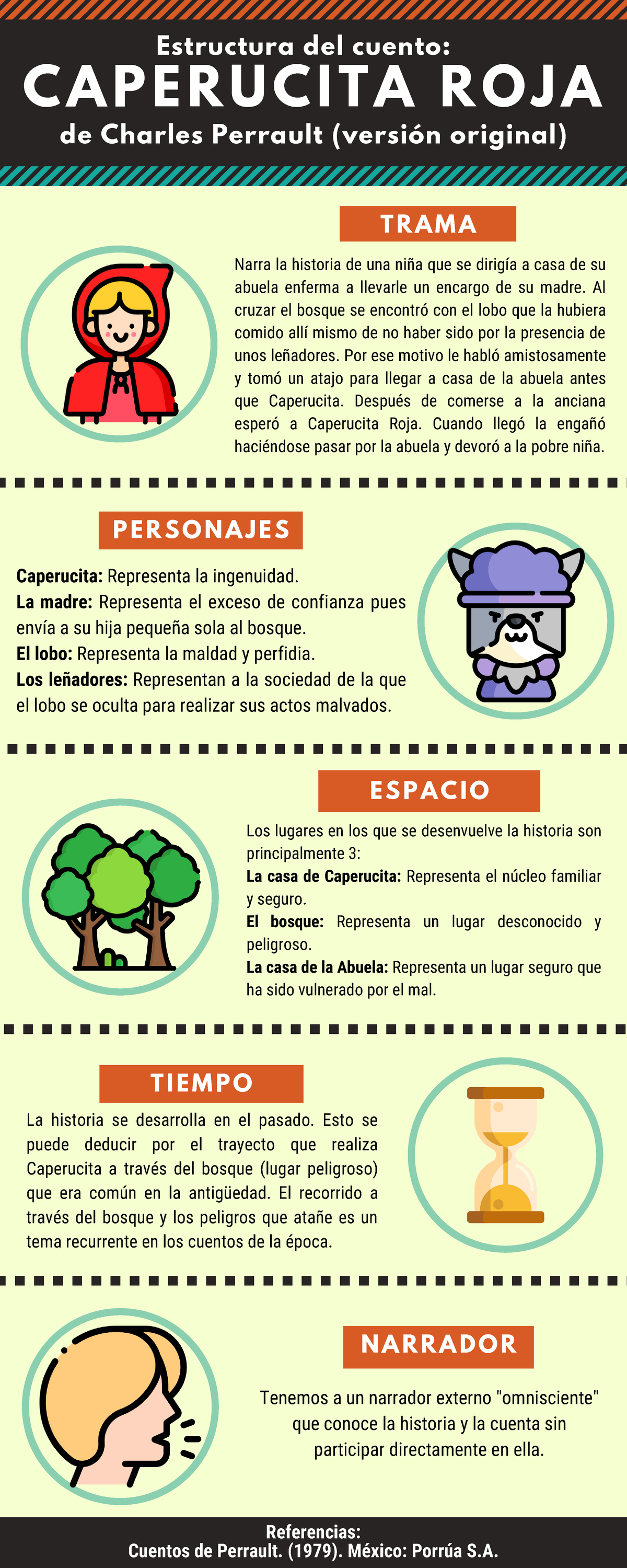 Lista De Personajes De Caperucita Roja