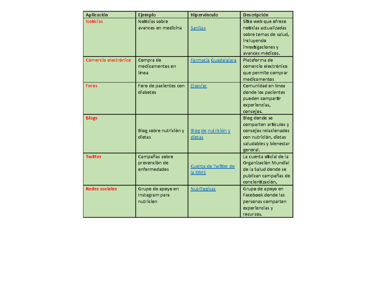 Cuadro Informatica Quintana Vazquez Ramiro - Aplicación Ejemplo Hipervínculo Descripción ...