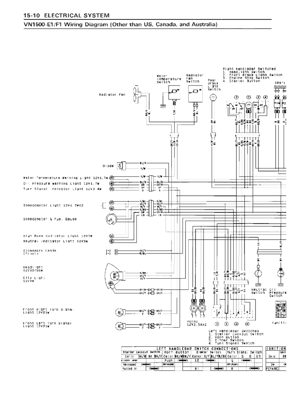 VN1500 Wiring Diagram: Right Handlebar Switches Overview - Studocu