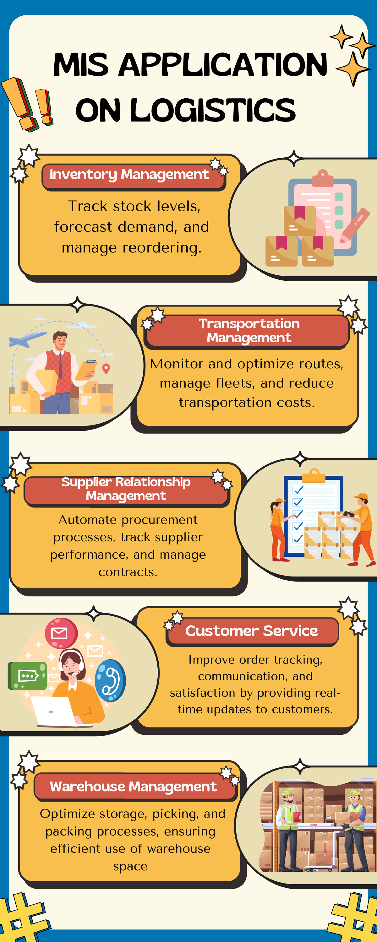 MIS & IT Applications in Logistics for ISE Major Analysis - Studocu
