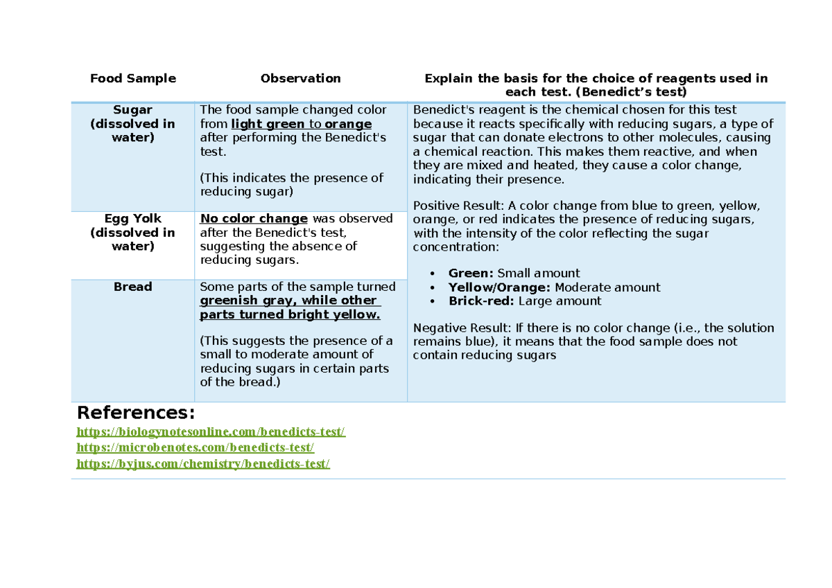 Benedict's Test Analysis for Reducing Sugars in Food Samples - Studocu