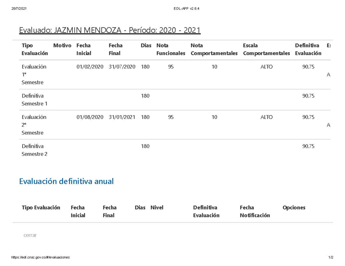 EDL-APP v2.6 Evaluation Analysis Report for 2020-2021 - Studocu