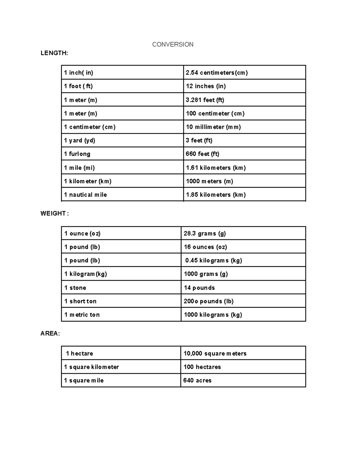 Conversion Factors and Units: Length, Weight, Area, Volume, Temp - Studocu