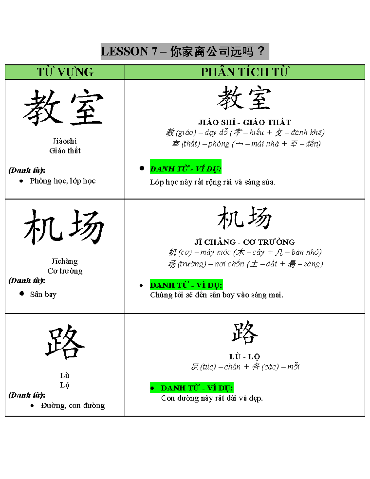 HSK 2 - LESSON 7 - Vocab & Examples: Distance to Company - Studocu