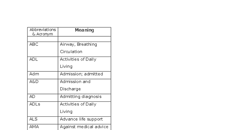 Acronym & Abbreviation Guide for Medical Terms - Final Exam - Studocu