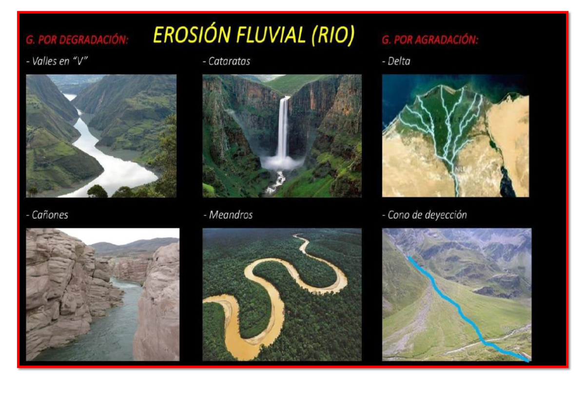Relieves de la Geodinámica Externa: Erosión y Agradación - Studocu