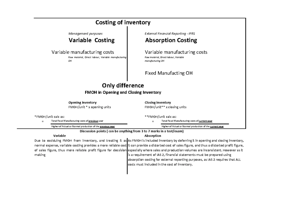 Direct and absorption costing - Direct and Absorption Costing ...