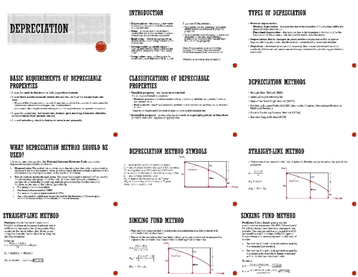 Depreciation Lesson: Understanding Types and Methods of Depreciation ...