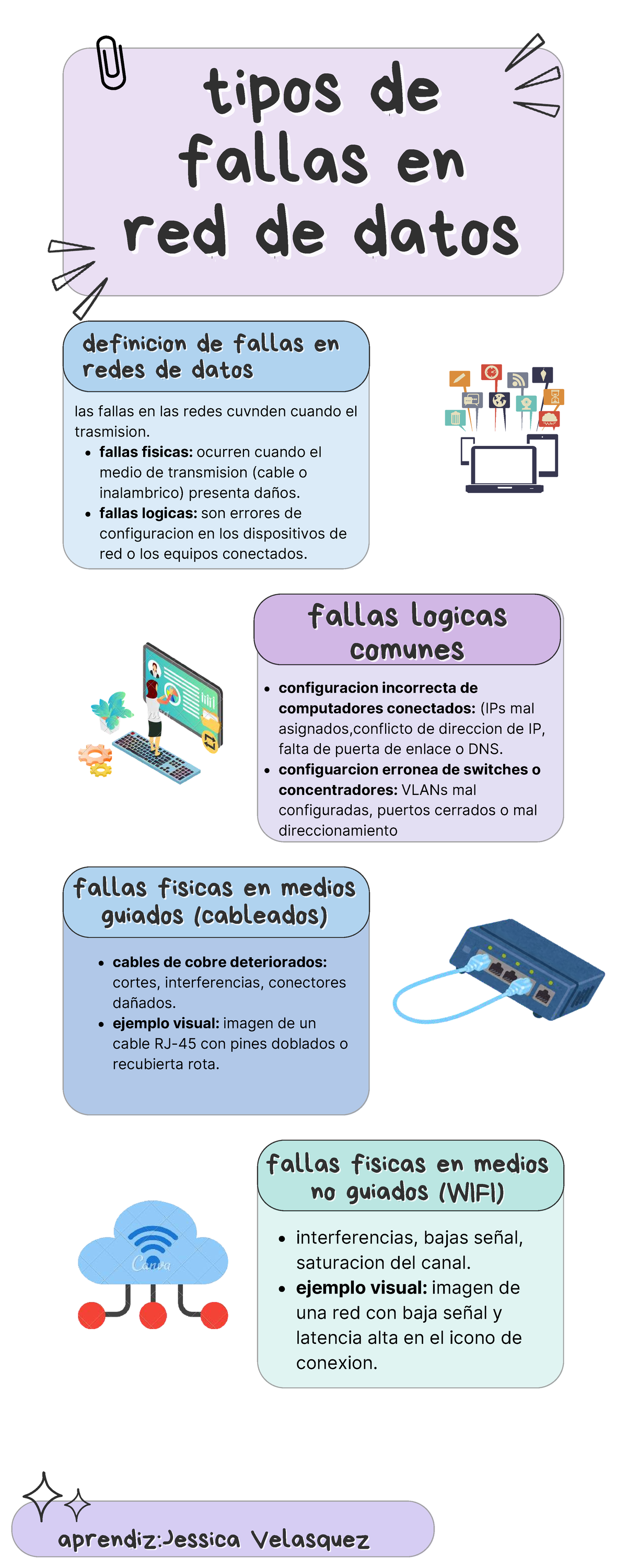 Infografía sobre Tipos de Fallas en Redes de Datos - Jessica Velasquez ...