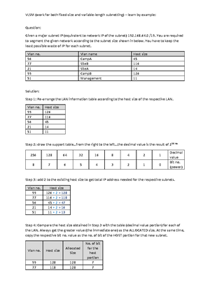 Group Assignment 1 - Group Lab Activity 1 - Faculty of Engineering, Computing and Science Group ...