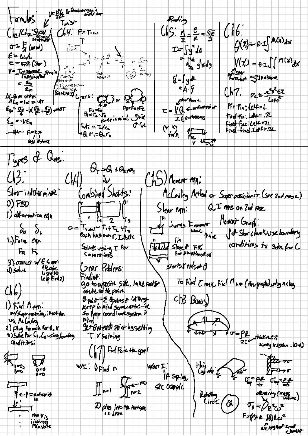 Final Formula Sheet v2 for p2C 264: V Twist & Stress Analysis - Studocu