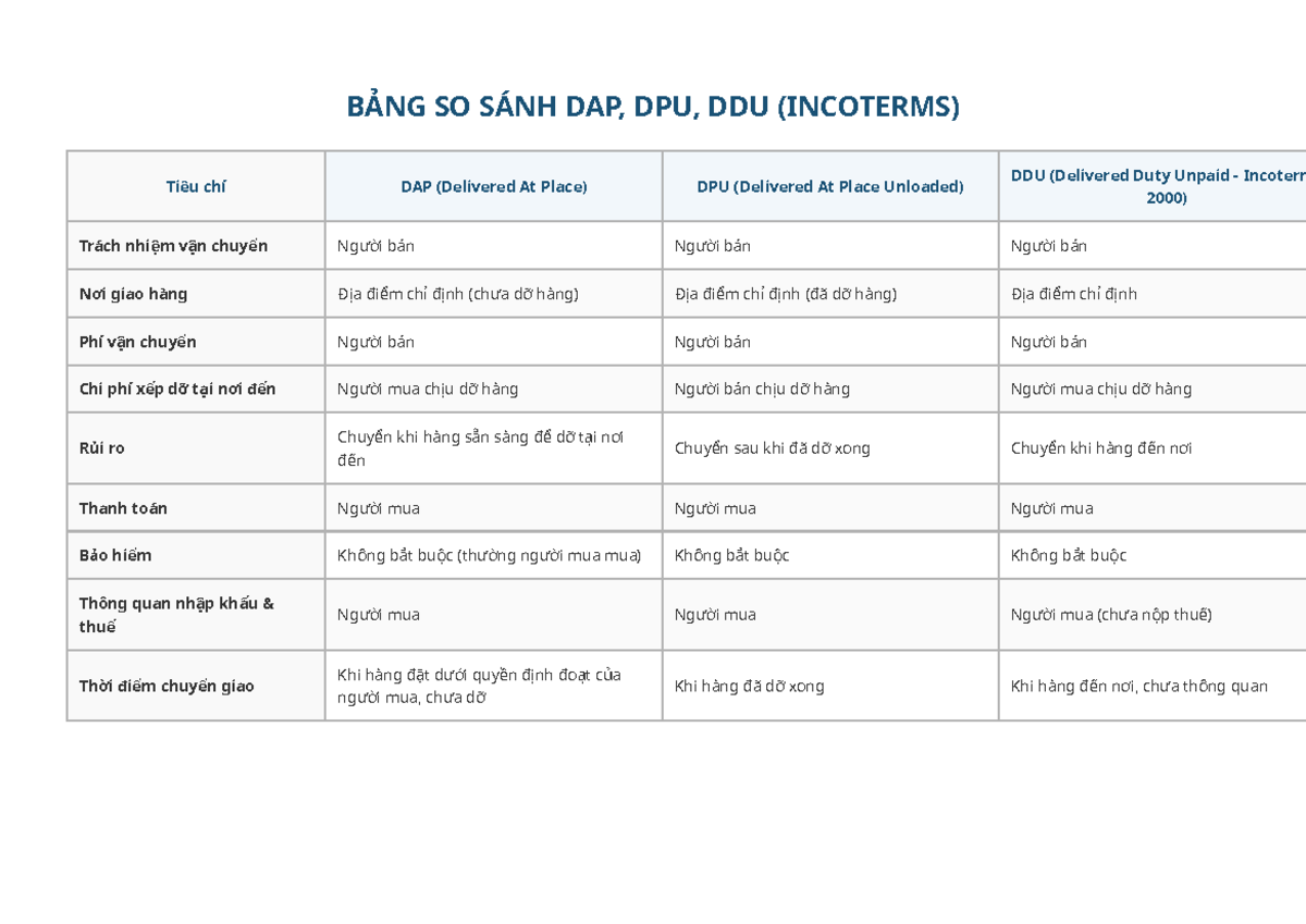 Bảng So Sánh Incoterms DAP, DPU, DDU: Tiêu Chí và Trách Nhiệm - Studocu