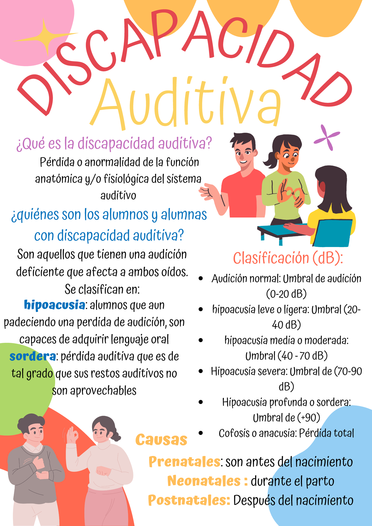 Discapacidad Auditiva: Clasificación y Causas en Estudiantes - Studocu