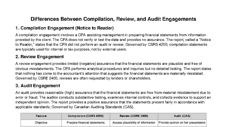 Audit, Review & Compilation Engagements Summary (CSRS 4200, CSRE 2400 ...