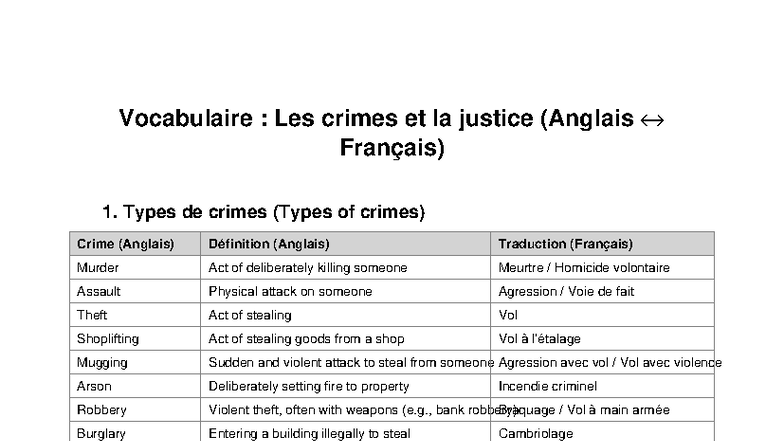 Vocabulaire : Crimes et Justice (Anglais-Français) - Studocu