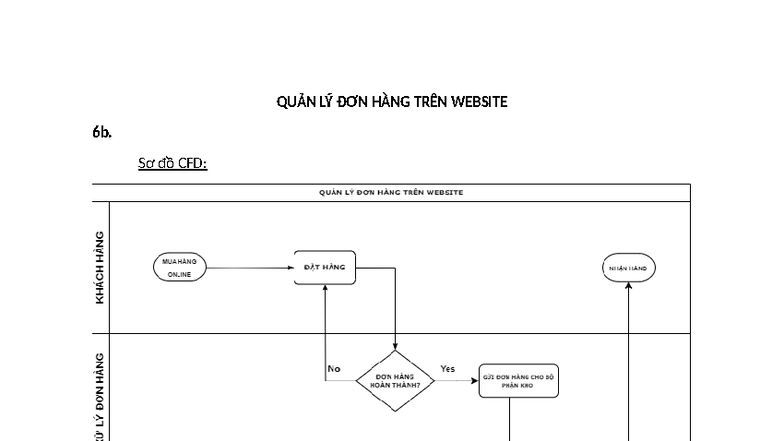 QUẢN LÝ ĐƠN HÀNG TRÊN WEBSITE: Hệ Thống CRM - Studocu