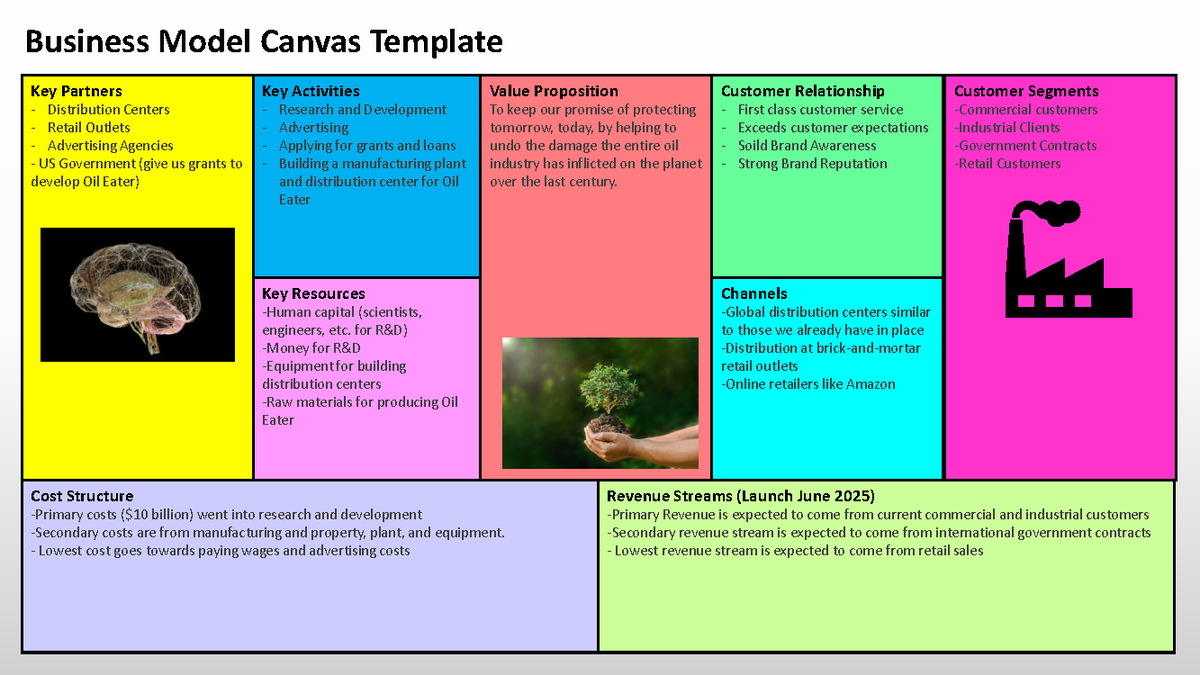 BUS 400 Business Model Canvas Template Overview and Key Elements - Studocu