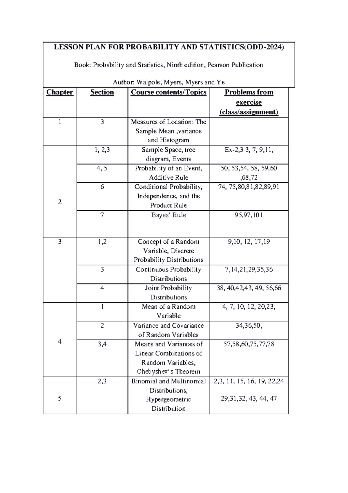 Lesson PLAN (PS-2024) - Ok Tata byybyy - LESSON PLAN FOR PROBABILITY ...