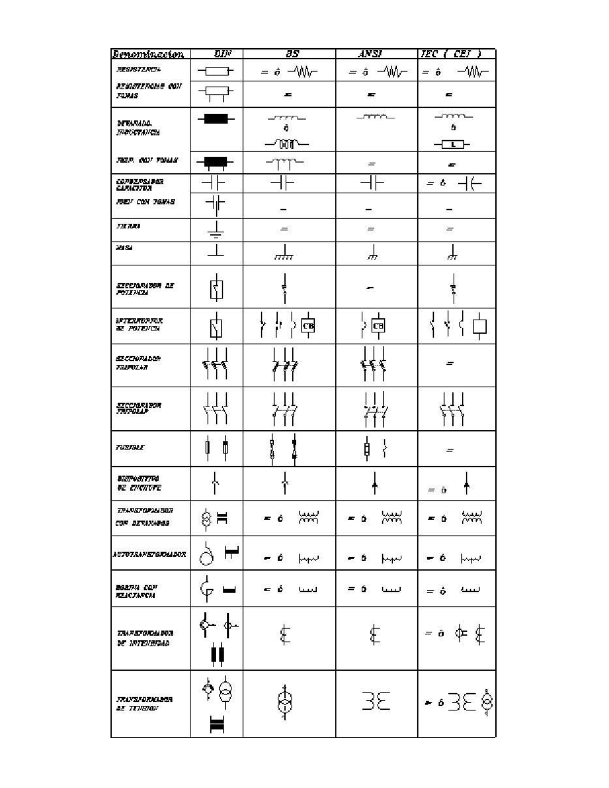 Simbolismo Eléctrico según Normas ANSI/IEC/DIN - Guía Completa - Studocu