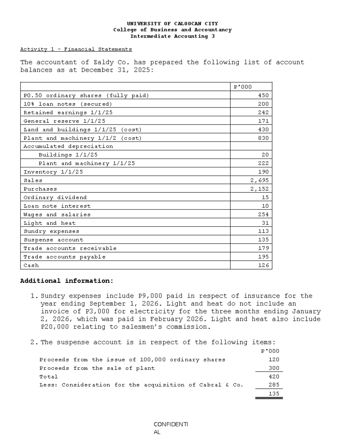CFAS-A1: Financial Statements Analysis for Zaldy Co. - Studocu