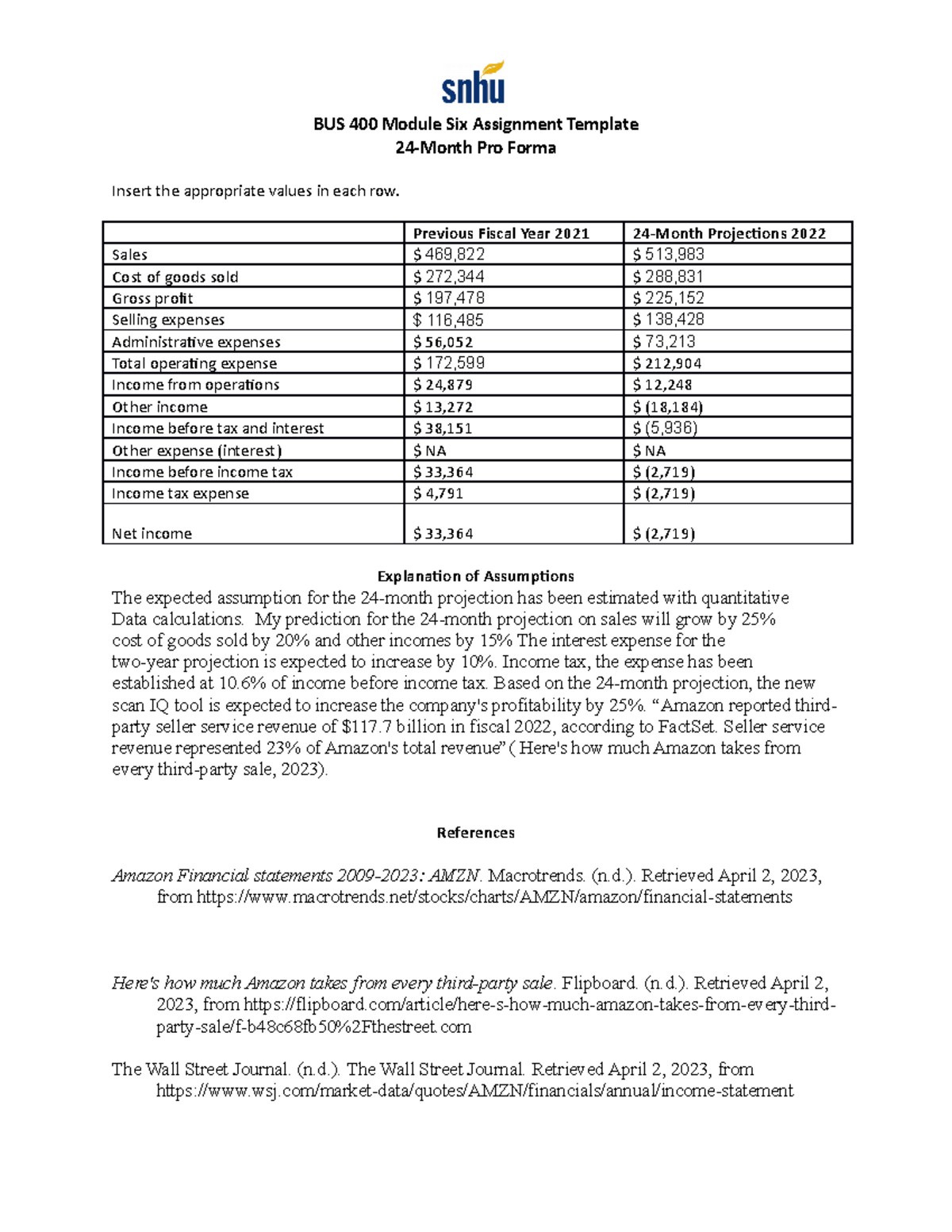 BUS-400 Module Four Journal: 24-Month Pro Forma Analysis - Studocu