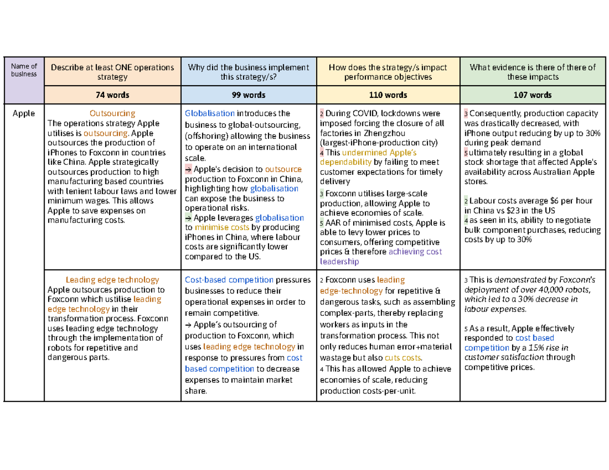 business operations case studies - Name of business Describe at least ...