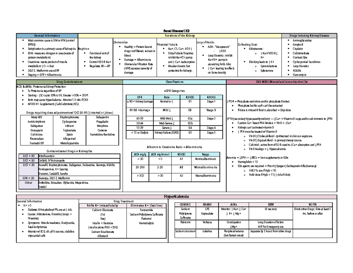 Naplex 2025 Guide: Renal Classifications and Kidney Disease Management ...
