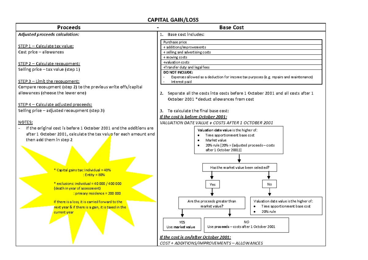 Life Orientation- Grade 7 Lesson Plans Term 2 - SUBJECT: LIFE ...
