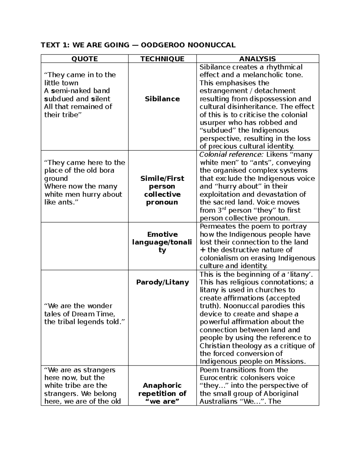 Poem Analysis - We Are Going by Oodgeroo Noonuccal - Studocu
