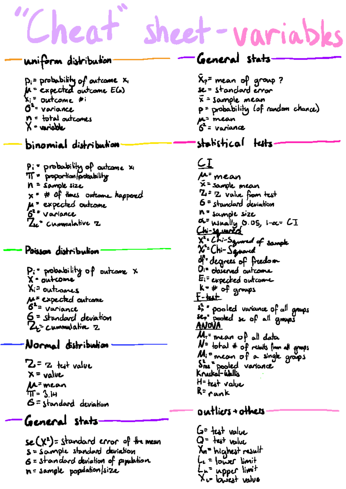 Cheat Sheet: Statistical Tests & Distributions (STAT 101) - Studeersnel
