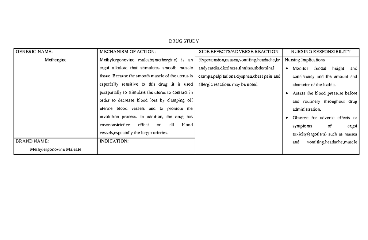 DRUG- Medications Study: Methergine, Mefenamic Acid, Multivitamins ...
