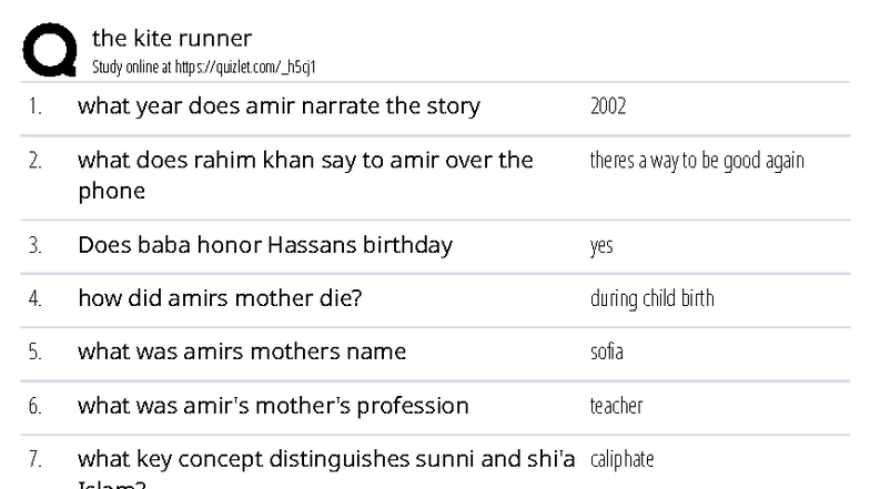 The Kite Runner Study Guide: Key Concepts & Quiz Questions - Studocu