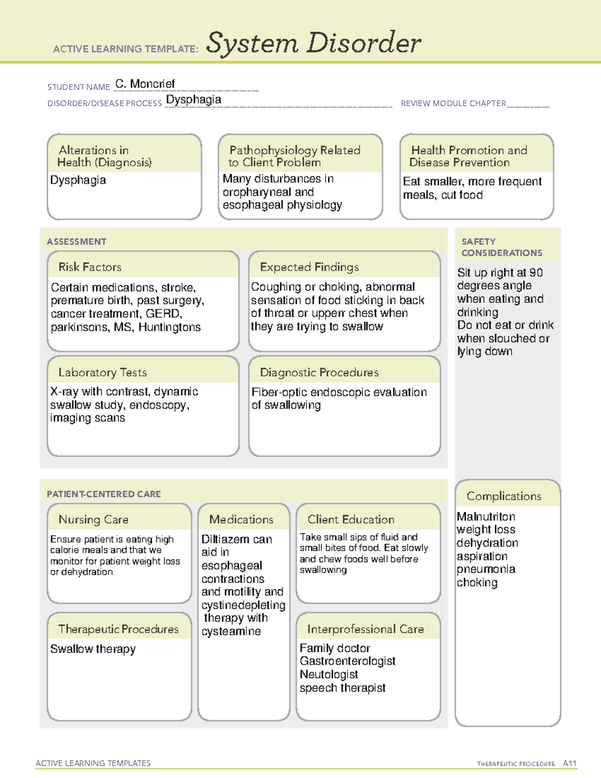 Active Learning Template: Dysphagia (Therapeutic Procedures) - Studocu